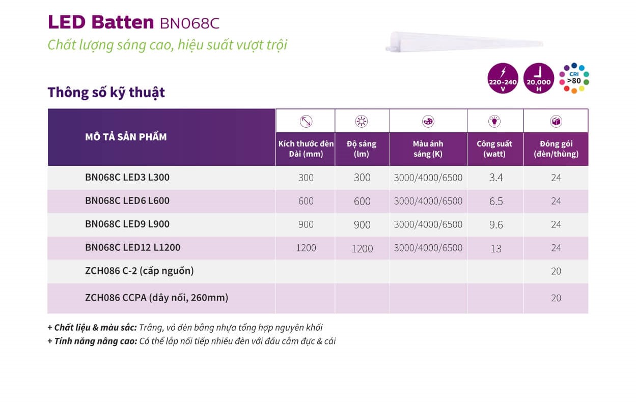 Bộ máng đèn LED Batten T5 Philips BN068C LED12/NW L1200 G2, 1.2m